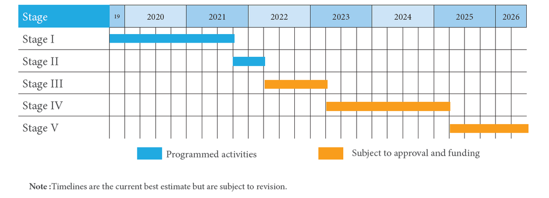 Timeframe